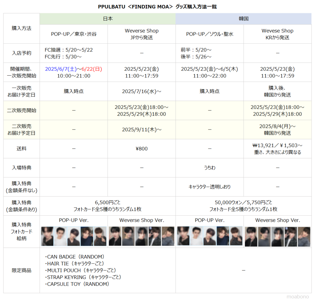 PPULBATU ＜FINDING MOA＞ POP-UP、グッズ販売詳細まとめ - TOMORROW X TOGETHER NOTE