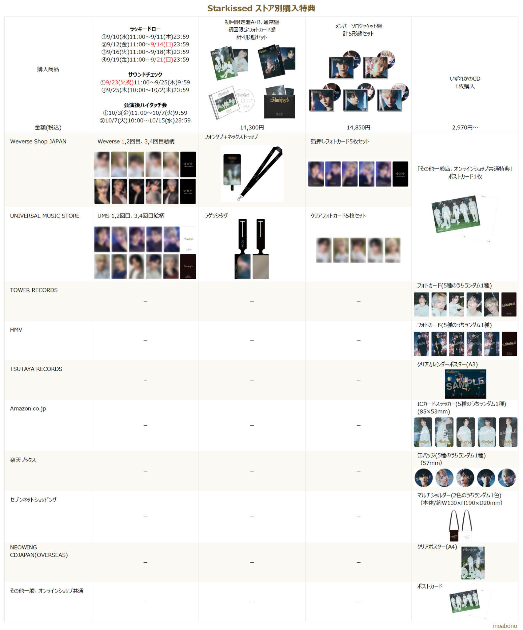 日本3rdアルバム『Starkissed』リリース 商品一覧・特典等詳細まとめ - TOMORROW X TOGETHER NOTE